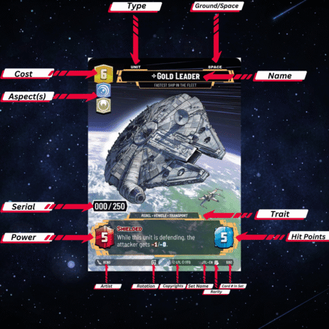 Star Wars Unlimited Card Anatomy: A Comprehensive Guide